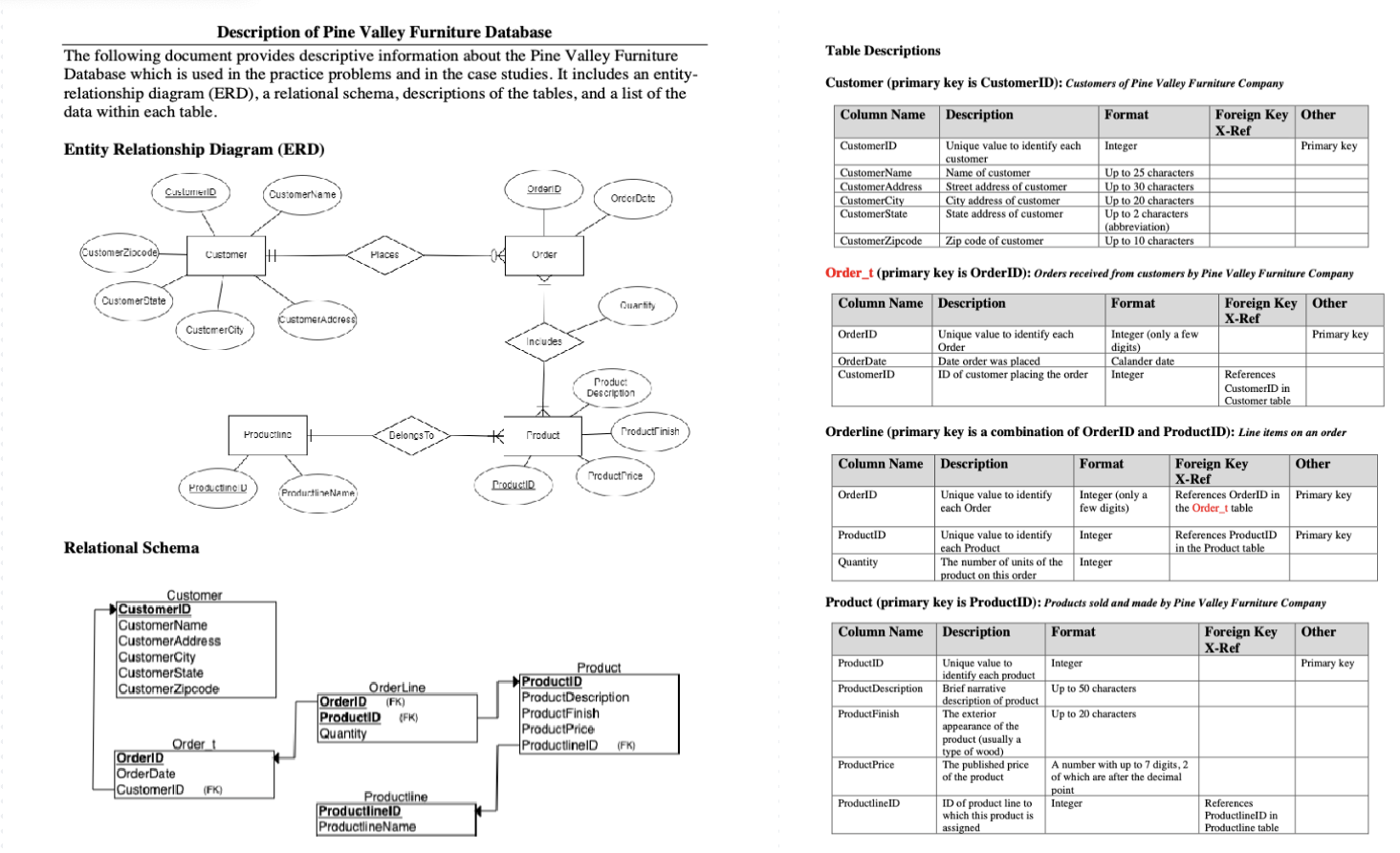 Solved Your assignment is to write and execute the SQL | Chegg.com