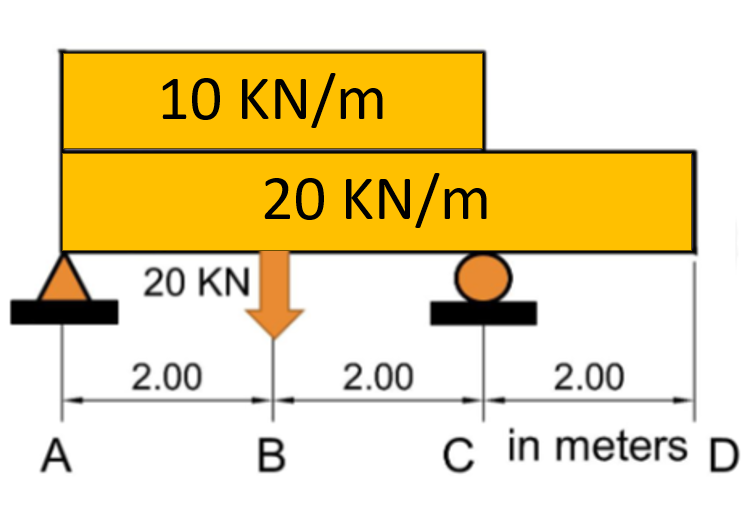 Solved The beam is assembled using one rectangular board | Chegg.com