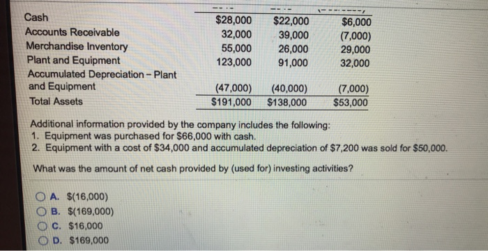 Solved Connecticut, Inc. uses the indirect method to prepare | Chegg.com