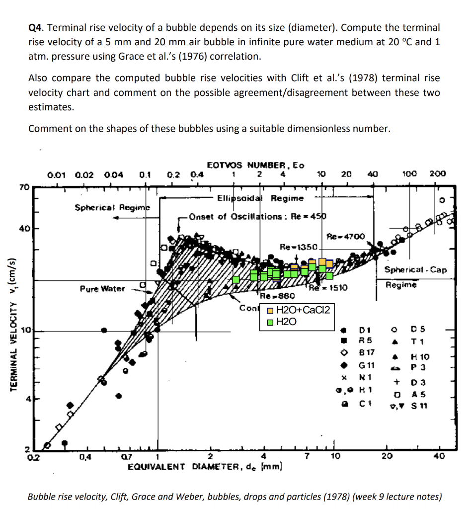 Q4. Terminal rise velocity of a bubble depends on its | Chegg.com