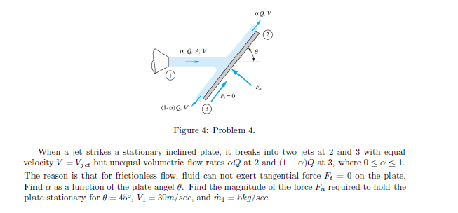 Solved F,-0 Figure 4: Problem 4 When a jet strikes a | Chegg.com