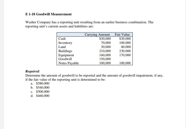 Solved E 1-18 Goodwill Measurement Washer Company has a | Chegg.com