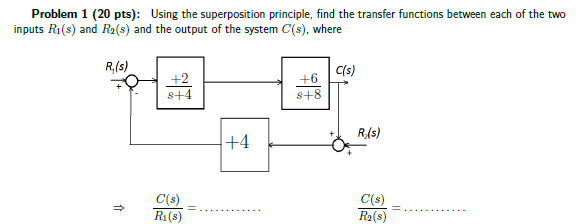 Solved Problem 1 (20 pts): Using the superposition | Chegg.com