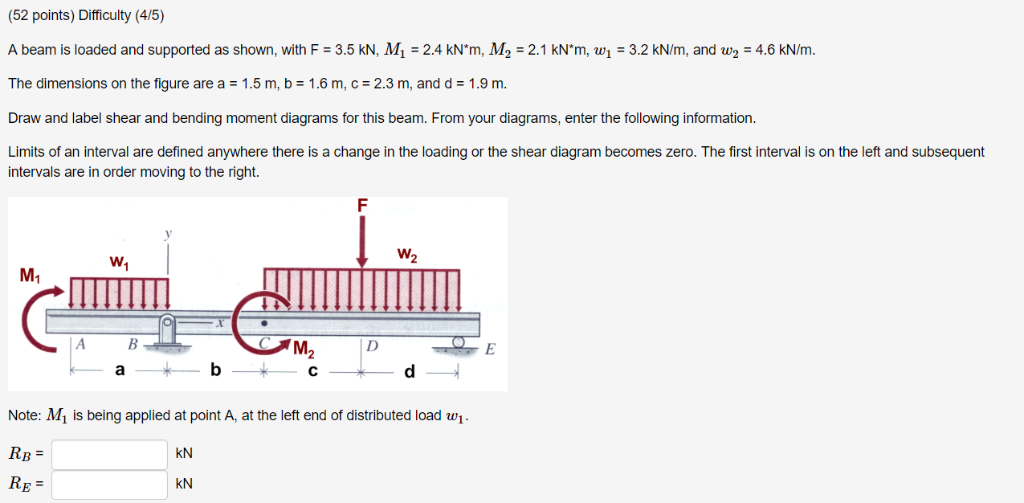 Solved (52 points) Difficulty (4/5) A beam is loaded and | Chegg.com