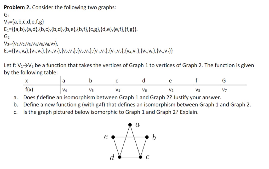 Solved Problem 2. Consider the following two graphs: | Chegg.com
