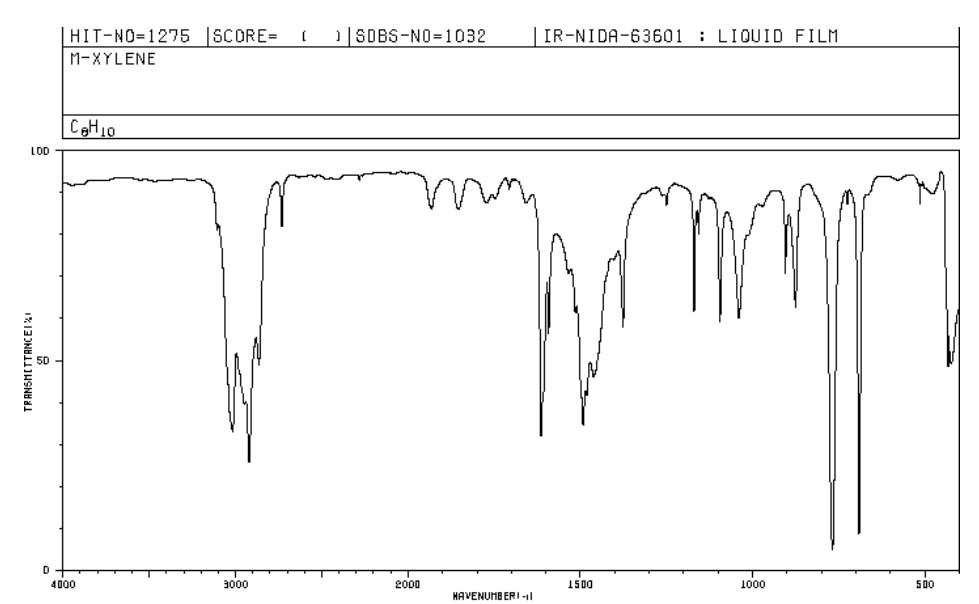Solved For each of the following spectra: Draw the | Chegg.com