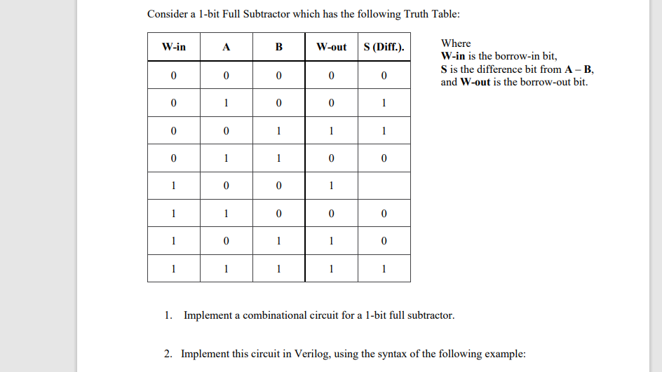 Solved Consider a 1-bit Full Subtractor which has the | Chegg.com