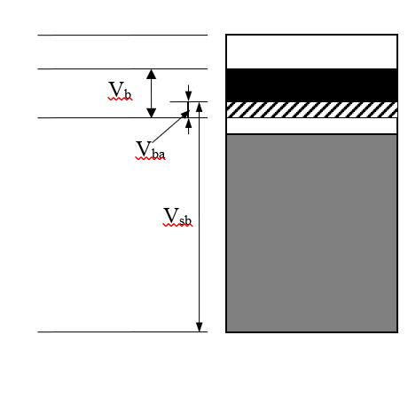The following diagram shows the volumetric | Chegg.com