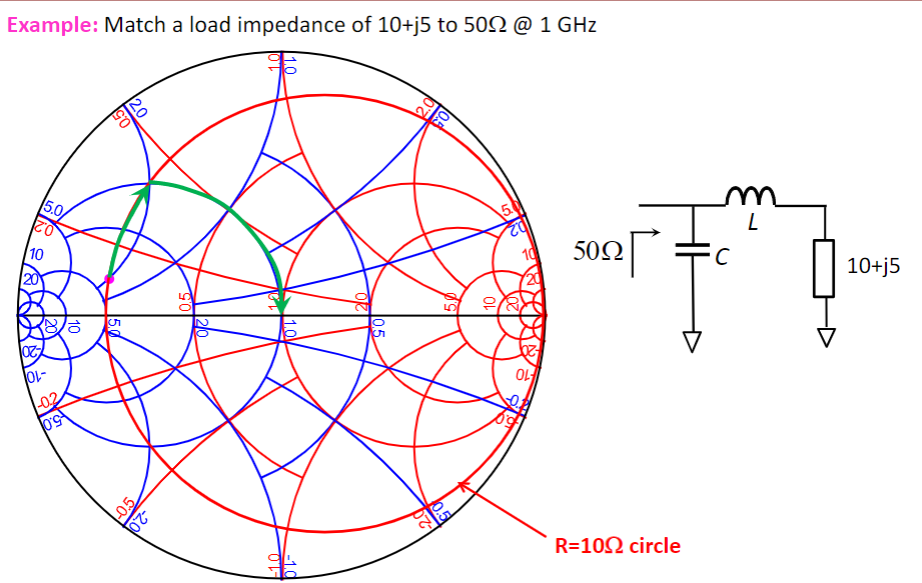 Solved RF Transmitter and Amplifier smith chart Can someone | Chegg.com