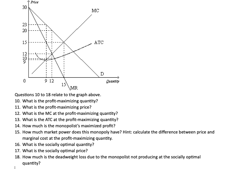 Solved Questions 10 to 18 relate to the graph above. 10. | Chegg.com
