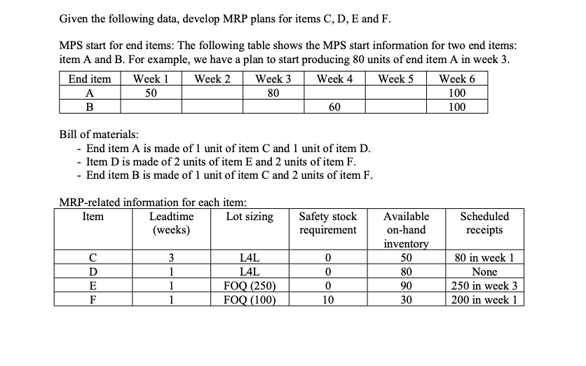 Solved Given the following data, develop MRP plans for items | Chegg.com