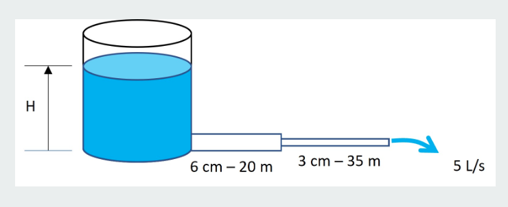Solved For the tank in the figure to discharge 5 L / s, it | Chegg.com