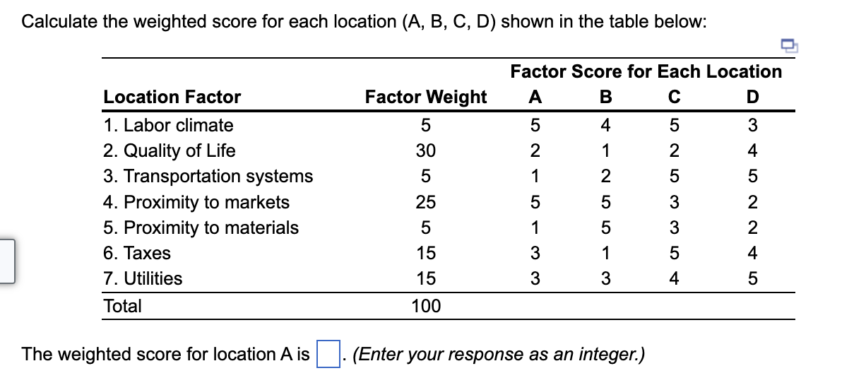 Solved Calculate the weighted score for each location (A, B, | Chegg.com