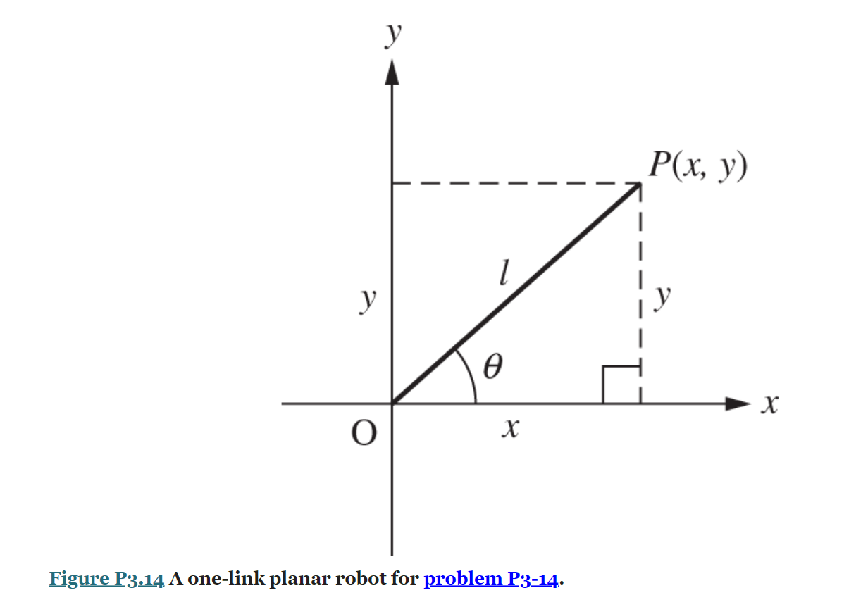 Solved 3-16. Consider again the one-link planar robot shown | Chegg.com