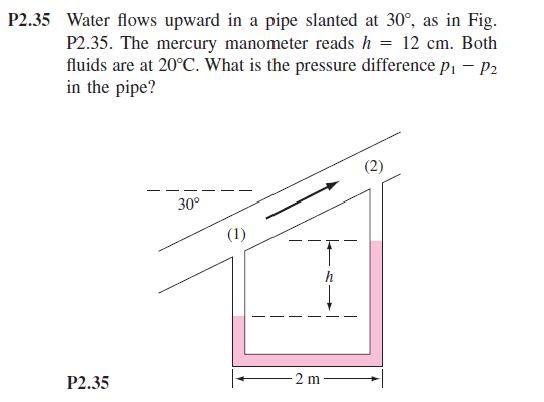 Solved P2.35 Water flows upward in a pipe slanted at \\( | Chegg.com