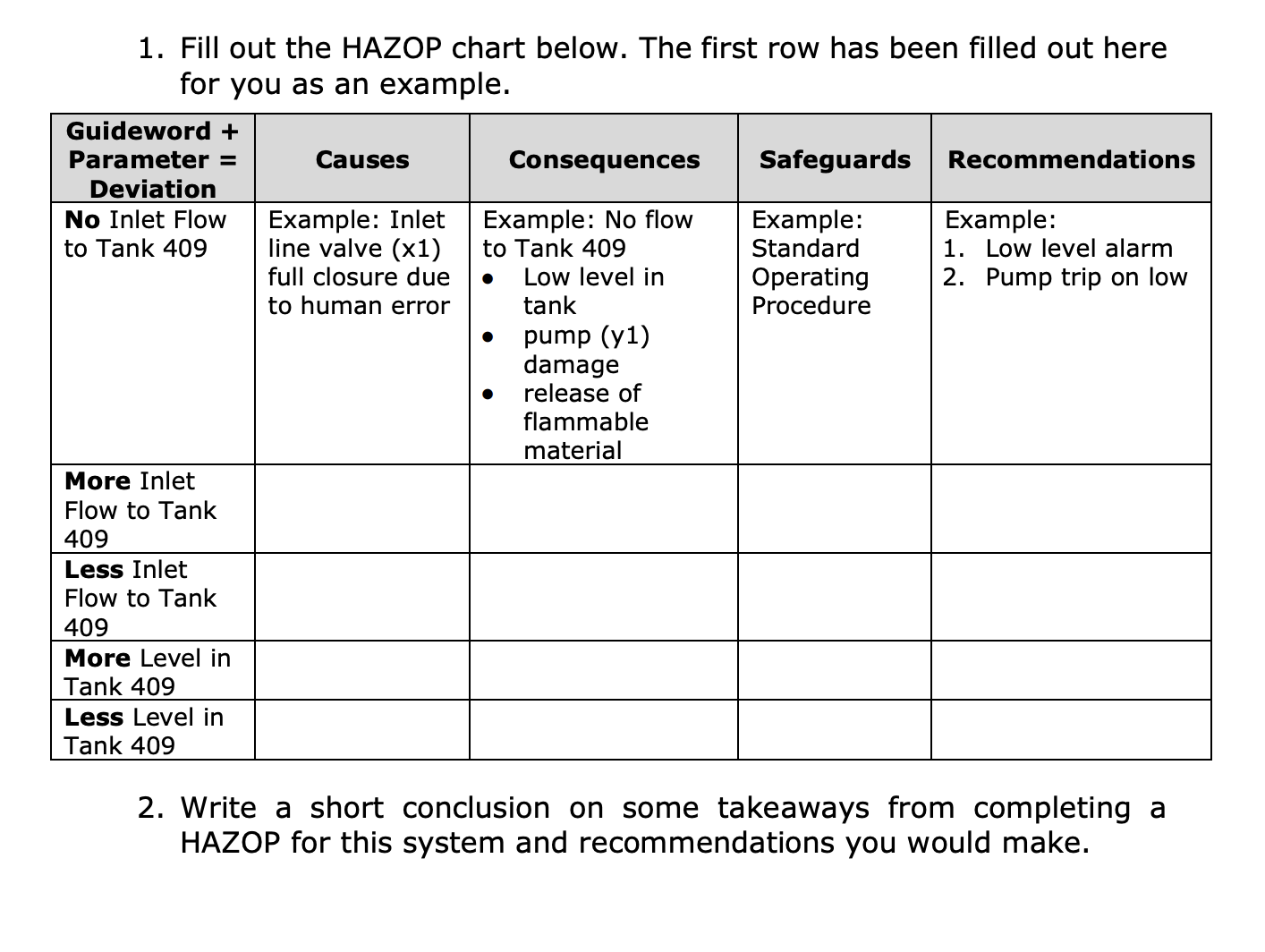 Solved Fill out the HAZOP chart below. The first row has | Chegg.com