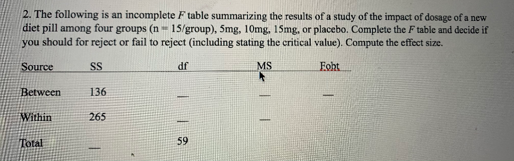 Solved 2. The following is an incomplete F table summarizing | Chegg.com