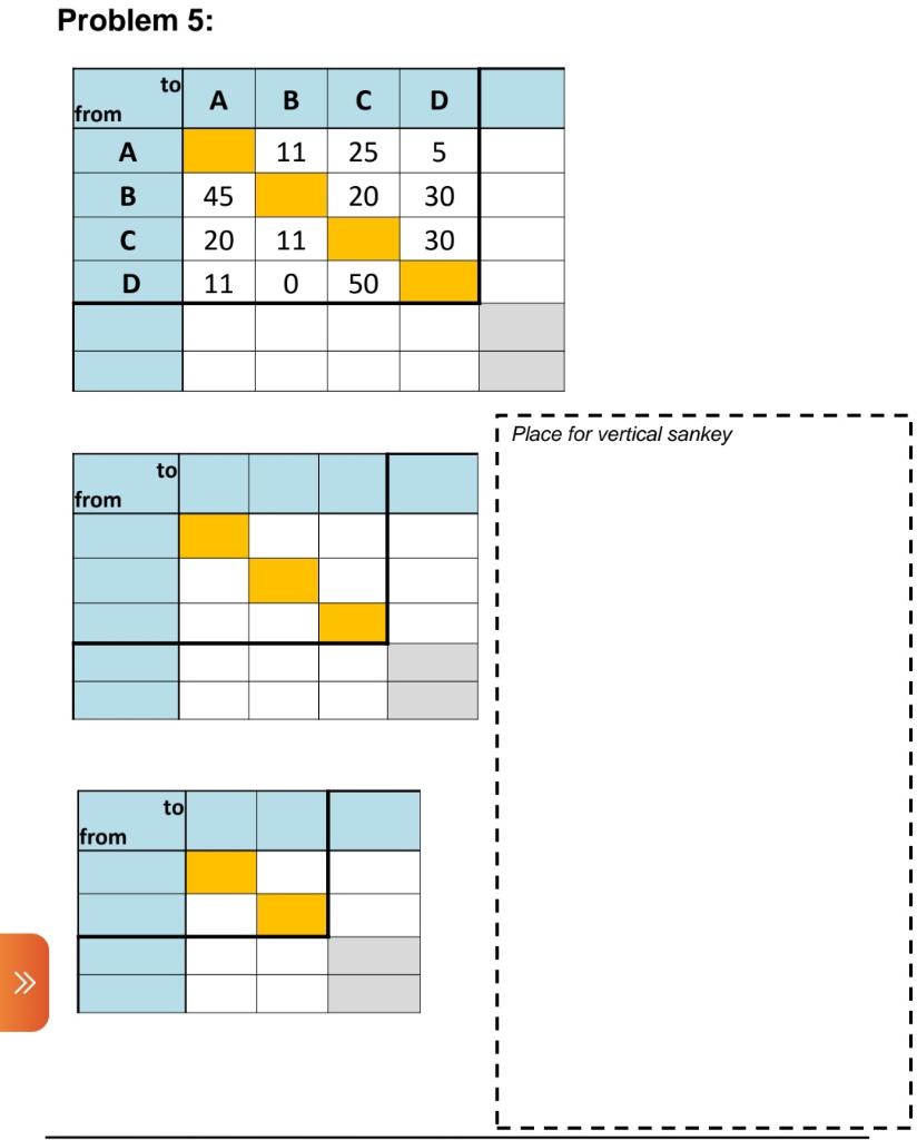 The following matrix shows the materialflow of one | Chegg.com