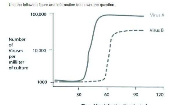 Solved Cells were infected with approximately 1,000 copies | Chegg.com