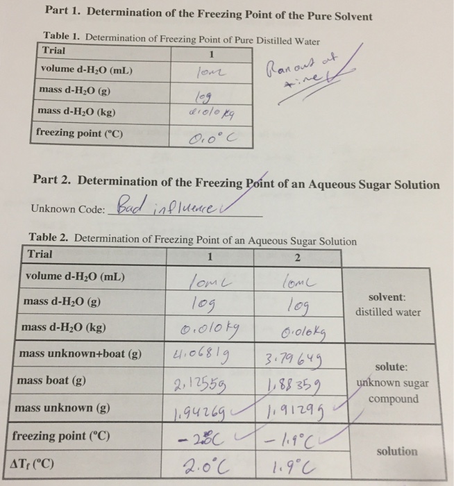 Solved Part 1. Determination of the Freezing Point of the | Chegg.com