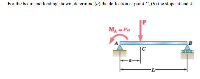 Solved For the beam and loading shown, determine (a) the | Chegg.com