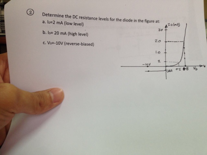 Solved Determine the DC resistance levels for the diode in | Chegg.com