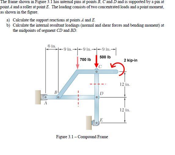 Solved The frame shown in Figure 3.1 has internal pins at | Chegg.com