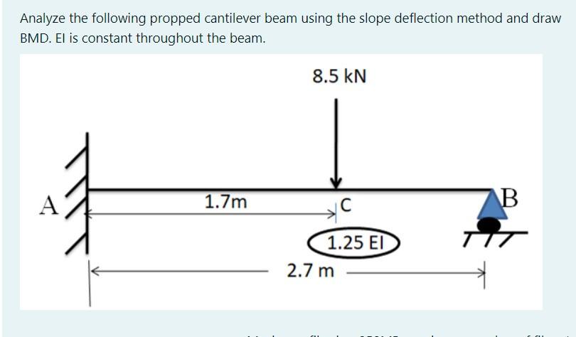 Solved Analyze the following propped cantilever beam using | Chegg.com