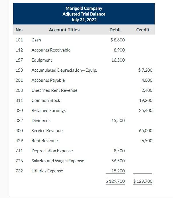 Solved Marigold Company Adjusted Trial Balance July 31, 2022 | Chegg.com