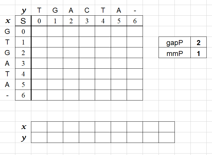 Solved Trace through the entire sequence alignment problem | Chegg.com