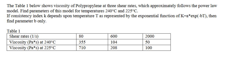 Solved The Table 1 ﻿below shows viscosity of ﻿Polypropylene | Chegg.com