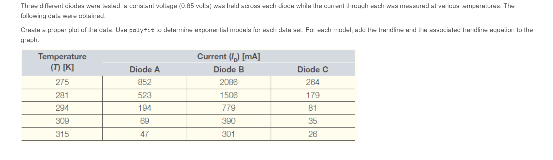 Solved Three different diodes were tested: a constant | Chegg.com