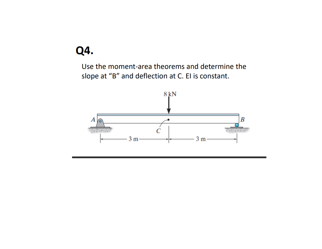Solved Q4.Use the moment-area theorems and determine the | Chegg.com