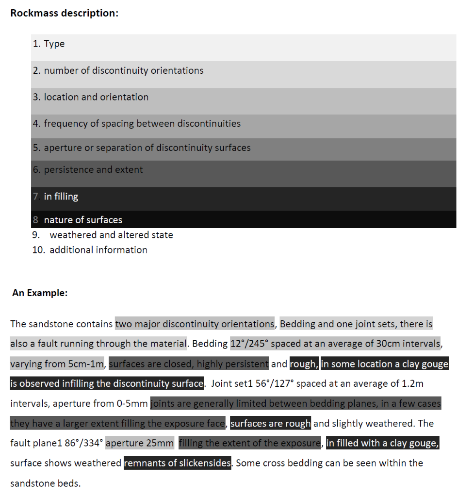 Solved Locations (Site 1) - A competent limestone at | Chegg.com