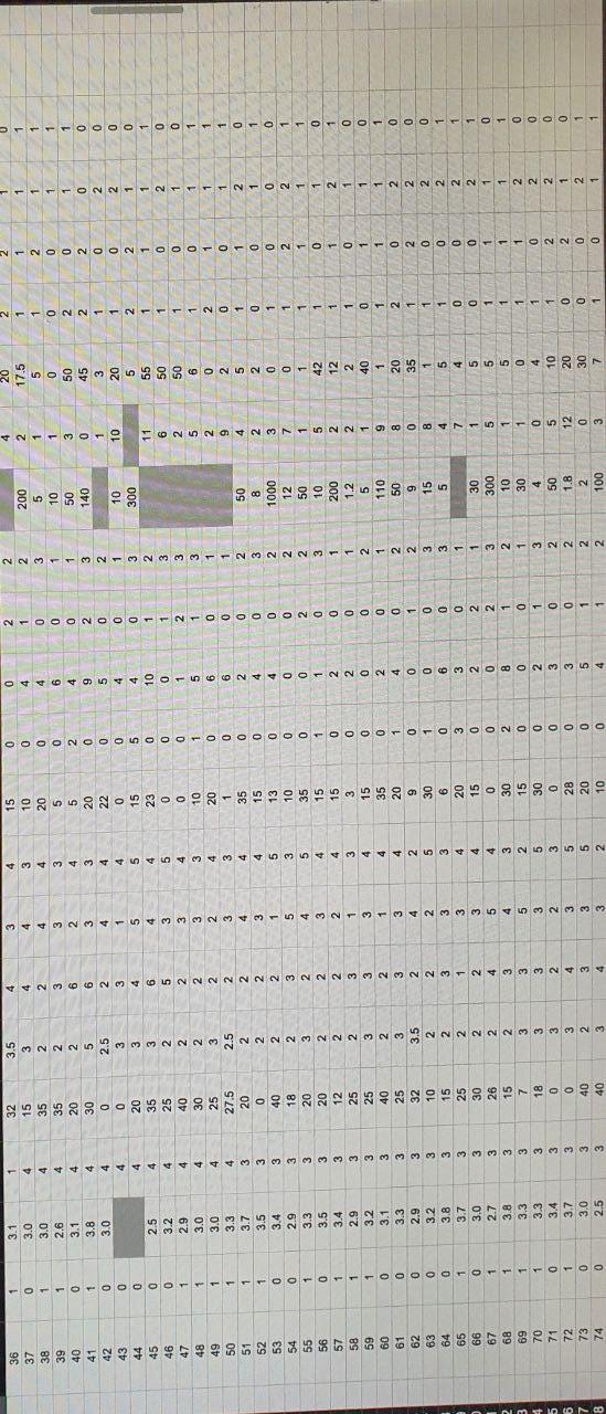 Solved ** Analysis of GPA ** 2. [Descriptive Statistics] (1) | Chegg.com