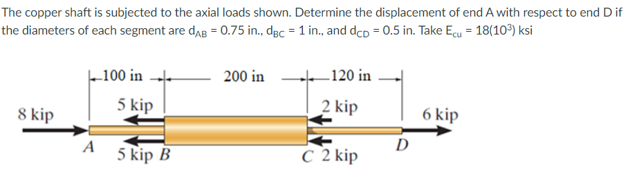 Solved The copper shaft is subjected to the axial loads | Chegg.com