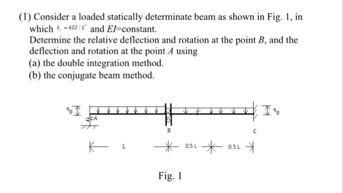 Solved (1) Consider a loaded statically determinate beam as | Chegg.com