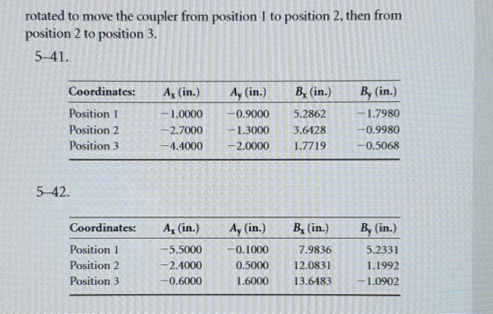 Solved Three-Position Synthesis For Problems 5-41 through | Chegg.com
