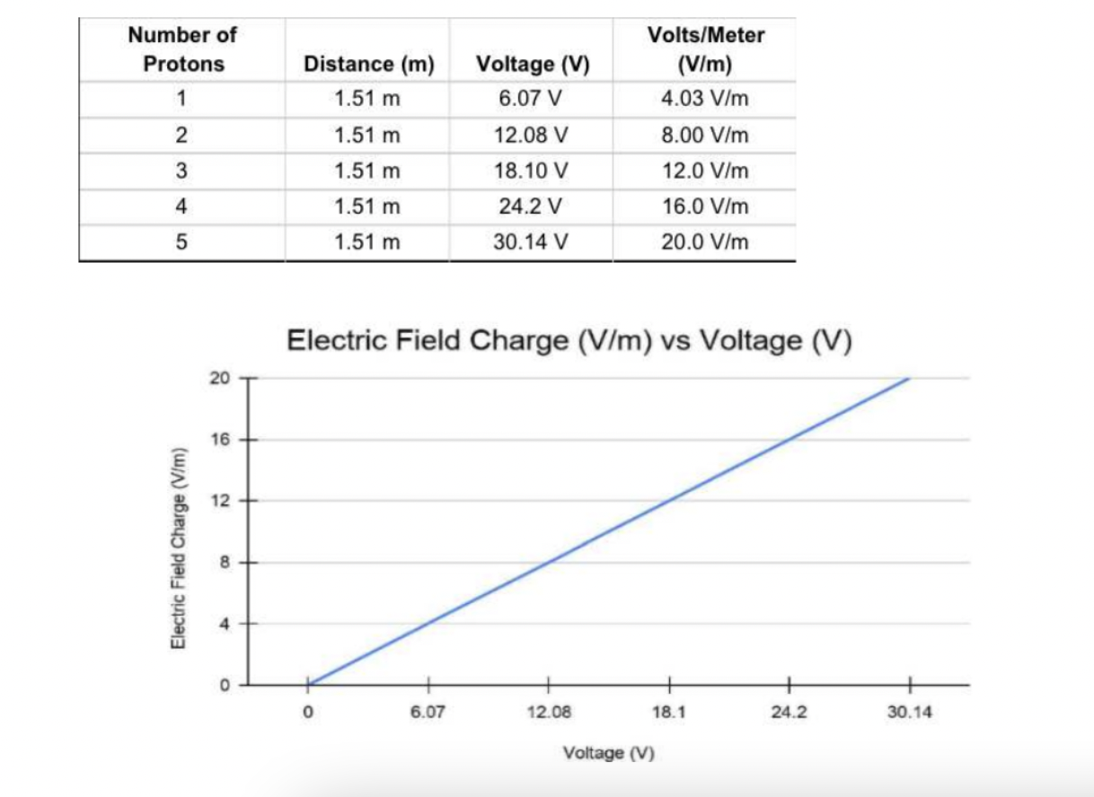 Charges and Electric FieldsOpen Charges and Fields | Chegg.com