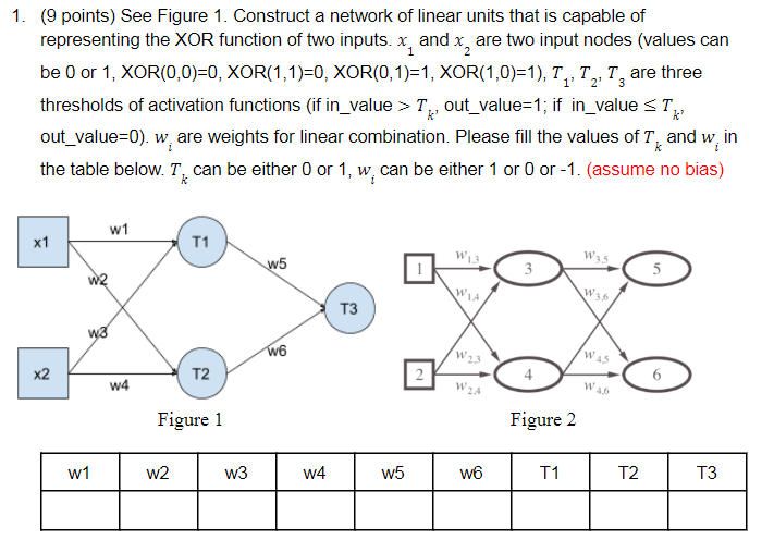 Solved 1. (9 points) See Figure 1. Construct a network of | Chegg.com
