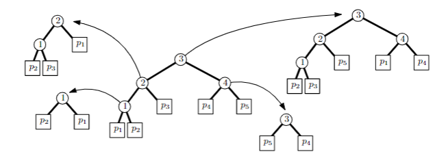 Solved 1) (NEED DRAWINGS) A) Draw the 2D range tree from the | Chegg.com