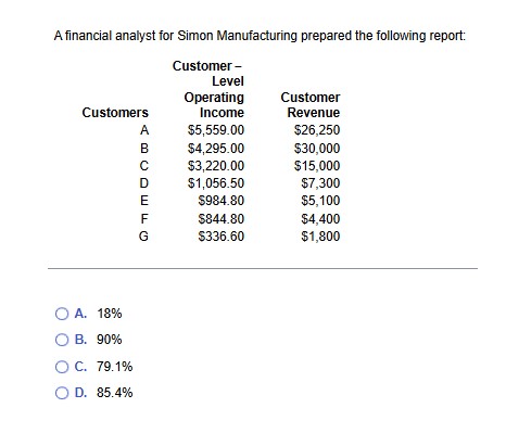 Solved A financial analyst for Simon Manufacturing prepared | Chegg.com