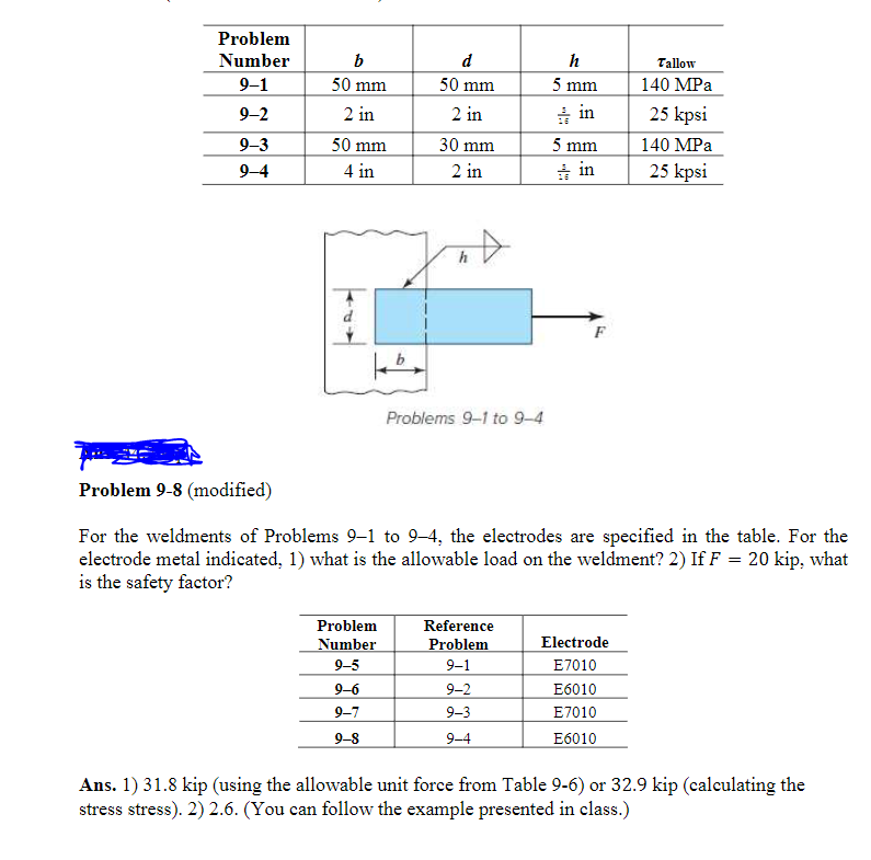 Solved rrodems y−1 to y−4 Problem 9-8 (modified) For the | Chegg.com