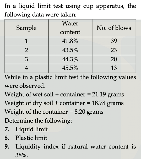 Solved In a liquid limit test using cup apparatus, the | Chegg.com