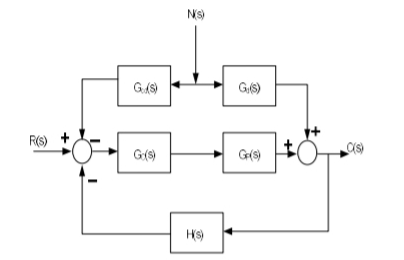 Solved In the above figure, the Gc(s) controller transfer | Chegg.com