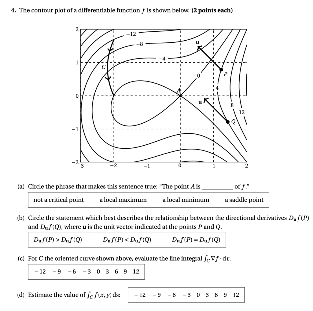 Solved 4. The contour plot of a differentiable function f is | Chegg.com