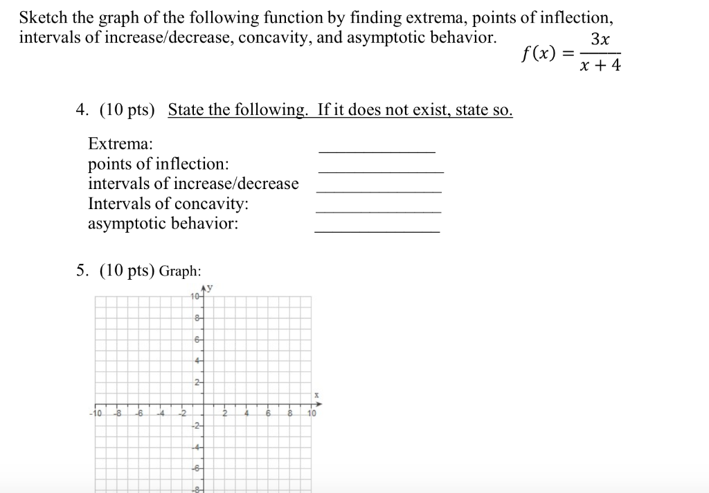 Solved Sketch the graph of the following function by finding | Chegg.com