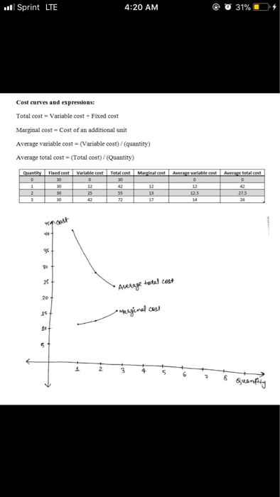 Solved The table below sets out cost information for the | Chegg.com