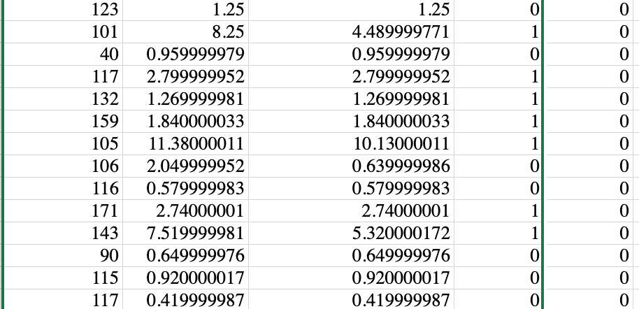 Solved Is there significant evidence, at 5% level | Chegg.com