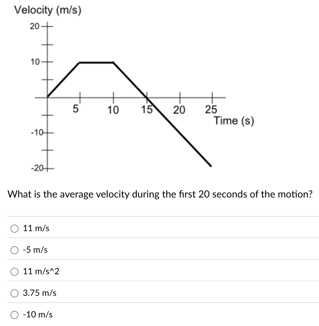 Solved code class="asciimath">What is the average velocity | Chegg.com